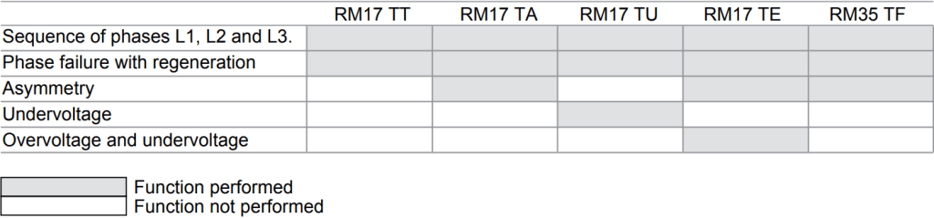 RM17T / 35FT multifunction 3-phase monitoring relays – Advance Lite ...